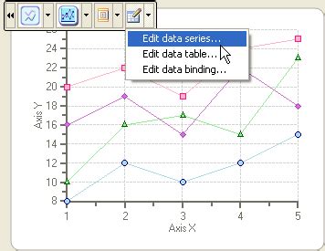Modify The Appearance Of The Data Series D Chart For WinForms ComponentOne