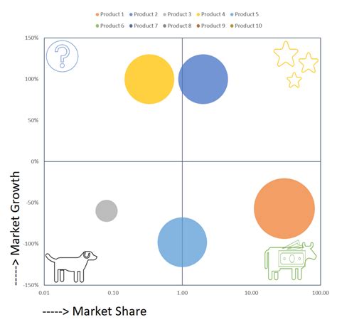 Bcg Matrix Excel Template Product Portfolio Analysis Tool 53 Off