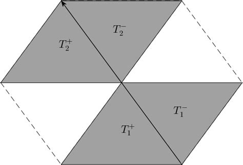 Figure 1 From A Posteriori Error Estimate And Adaptive Mesh Refinement Algorithm For Atomistic