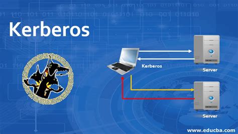 Kerberos ¿cómo Funciona Kerberos El Ventajas Y Desventajas