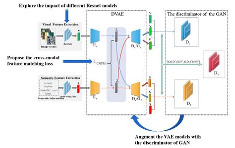 Remote Sensing Free Full Text Integrating Adversarial Generative