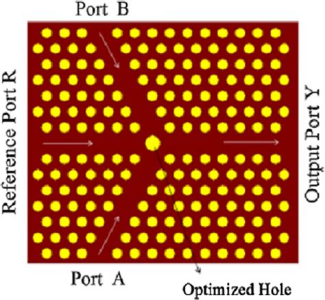 All Optical Photonic Crystal Logic Gates For Optical Computing An