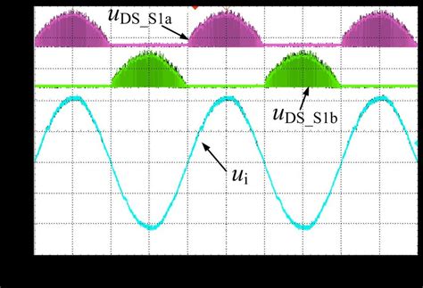 Is The Experimental Waveform Of The Voltage Stress Of The Switch S1a