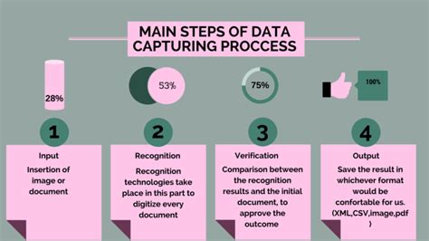 The “science” Of Data Capturing As Applied At Uiz