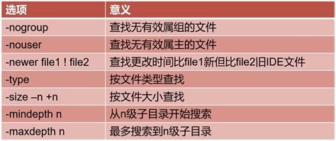 Linux find命令汇总大全和举例 sword 博客园