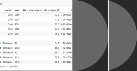 List Project Description Curated By Nikitajain Jain Medium