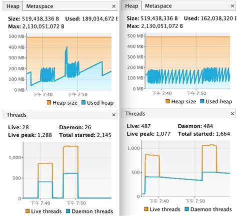 Java Servlet Container Performance Tesing 2 阿貝好威的實驗室