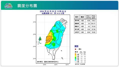 【地震快報】0229 1326嘉義太保規模49 最大震度4級 國家災害防救科技中心 Line Today