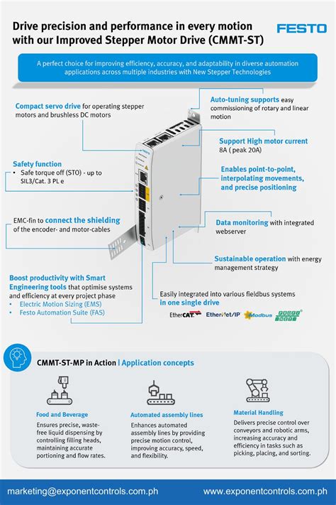 Exponentcontrols Festo Automation Industrialefficiency Stepperdrive Servodrive