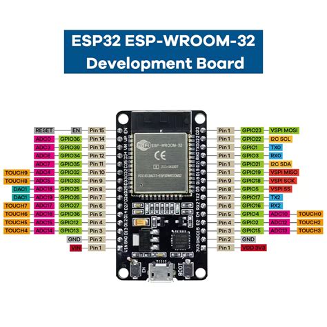 ESP WROOM EtechRobot
