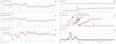 Logstash 641 And 650 High Cpu Usage · Issue 10196 · Elasticlogstash