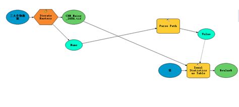 Arcmap 模型构建器model Builder中带有后缀的文件重命名方式arcgis模型构建器输出命名 Csdn博客