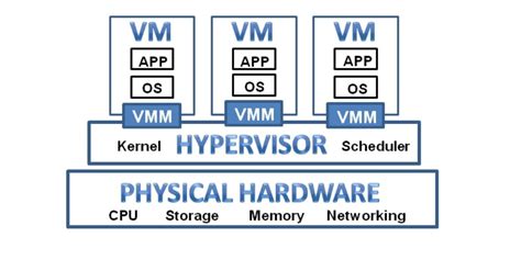 6 possible uses of vps hosting scalahosting blog