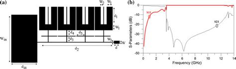 The Layout And B The Simulated S Parameters Of The Modified LPF Download Scientific Diagram