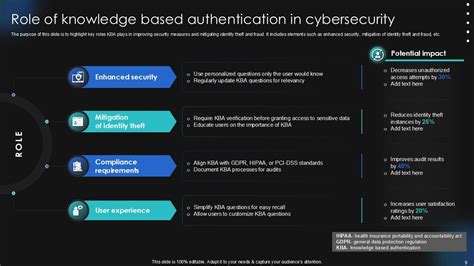knowledge based authentication powerpoint ppt template bundles ppt slide