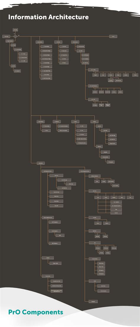 process orchestrator on behance