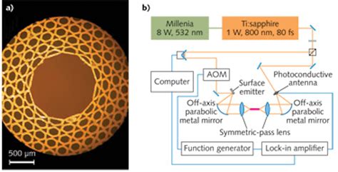 Microstructured Fibers Air Core Microstructured Fibers Provide Low