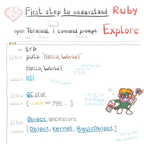 Poll What Is Your Favorite Ruby Editor Ruby