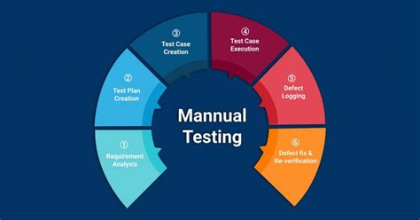 How Manual And Automation Test Works In Software Testing Uisort Technologies