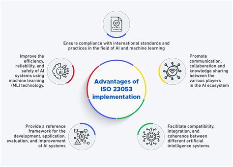Iso Iec 23053 2022 Consultations RMG