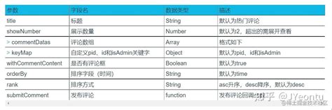 Vue封装即引即用的评论组件 知乎 Vue封装即引即用的评论组件 知乎