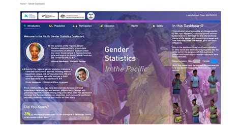 Pacific Women Lead Pacific Gender Statistics Dashboard To Enhance Availability Of Gender