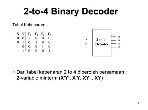 Bahan Ajar Decoder Dan Endcoder Pada Matakuliah Rangkaian Logika Pdf