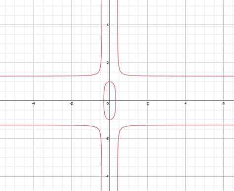 the beauty of elliptic curves meet twisted edwards