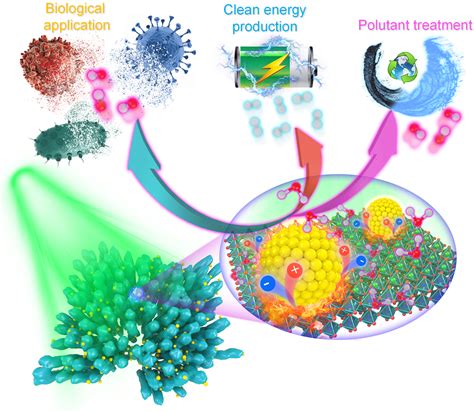 New Strategy To Enhance Pyroelectric Catalysis