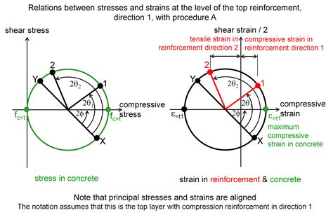 RC Slab Analysis Procedure Oasys GSA Documentation