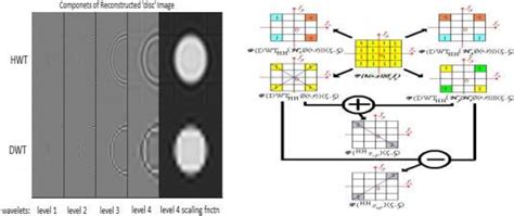 Figure 21 From A New Image Compression Scheme Using Hyperanalytic Wavelet Transform And Spiht