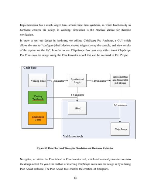 Memory Map Selection Of Real Time Sdram Controller Using Verilog Full