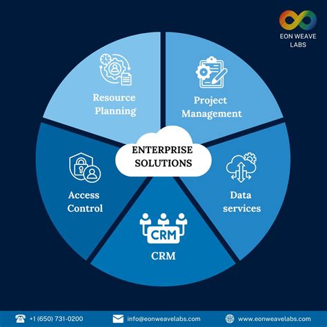 Eon Weave Labs On Linkedin Enterprisesolutions Businessinnovations Enterpriseservices