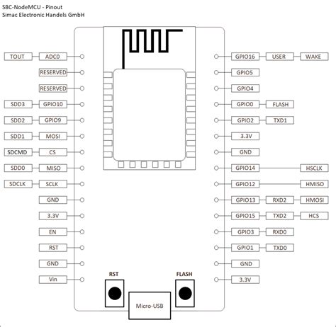 Pin Diagram Of Nodemcu