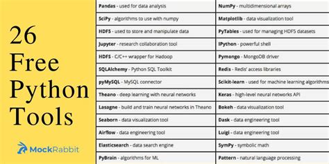 raamya srinivasan on linkedin python developer interviewtips