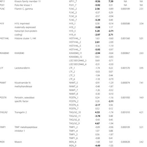 Schematic Of The Anduril Platform Anduril Is An Extensible Framework Download Scientific