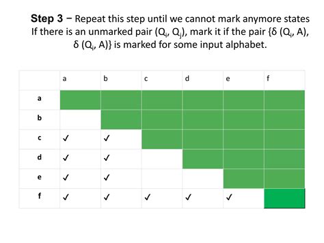 Minimization Of Dfapptx Technology And Computing
