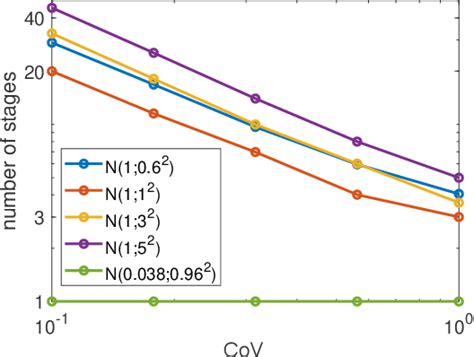 Figure 1 From Generalized Transitional Markov Chain Monte Carlo