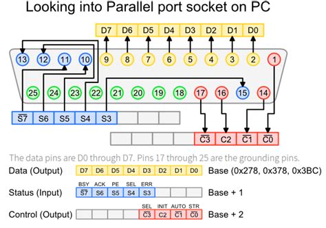 Parallel Breakout Une Première Carte Diy Pour Redécouvrir Le Port