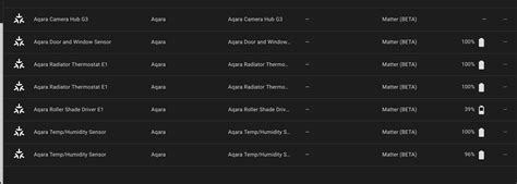 Problems With Homekit Integration And Aqara Camera Hub G3 Configuration Home Assistant Community