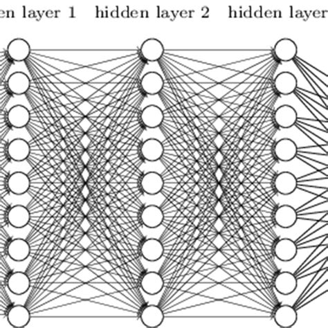 structure of neural network nn download scientific diagram
