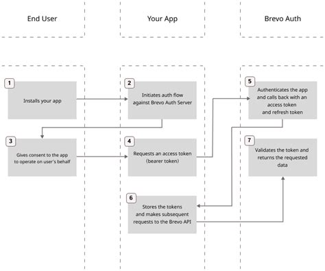 Oauth 20 🆕