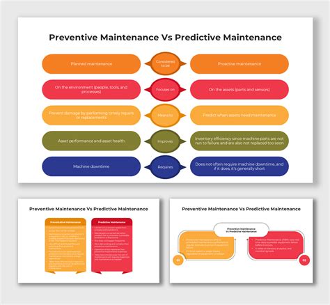 Preventive Maintenance Vs Predictive Maintenance Ppt