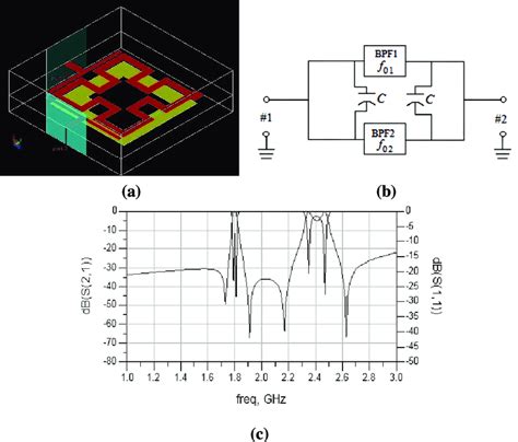 A 3 D View Of Proposed Dual Band Bandpass Filter B Download