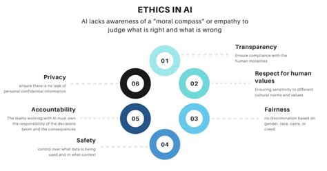Amans Ai Journal • Concepts • Llmops
