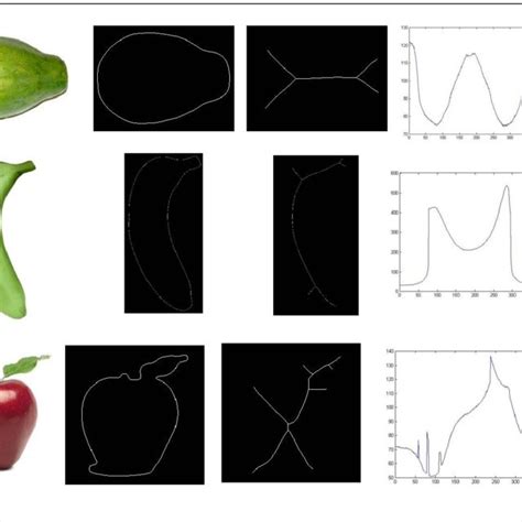 A Log Edge Detection Method Applied Output Image B Histogram Download Scientific Diagram