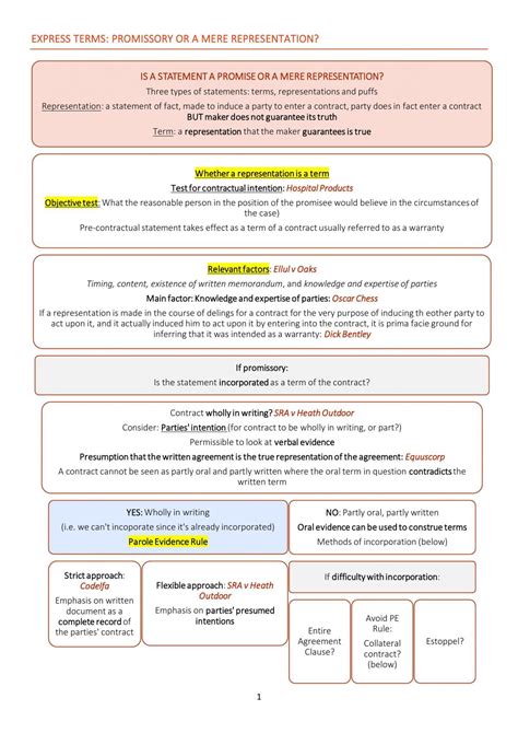 Laws1015 Scaffolds Second Half Of Course Contracts Laws1015 Contracts Usyd Thinkswap