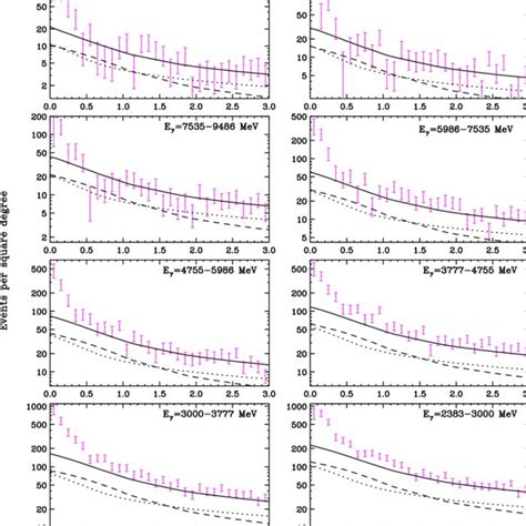 The Spectrum Of The Emission That Is Distributed With Spherical Download Scientific Diagram
