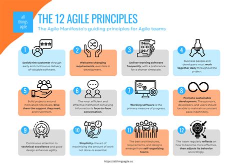 the 12 agile principles all things