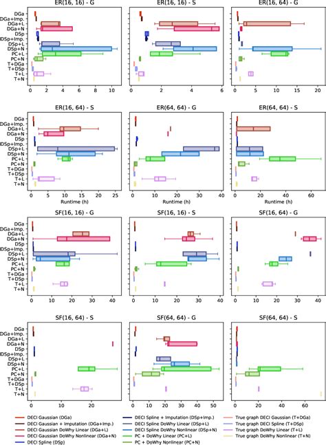 figure 10 from deep end to end causal inference semantic scholar